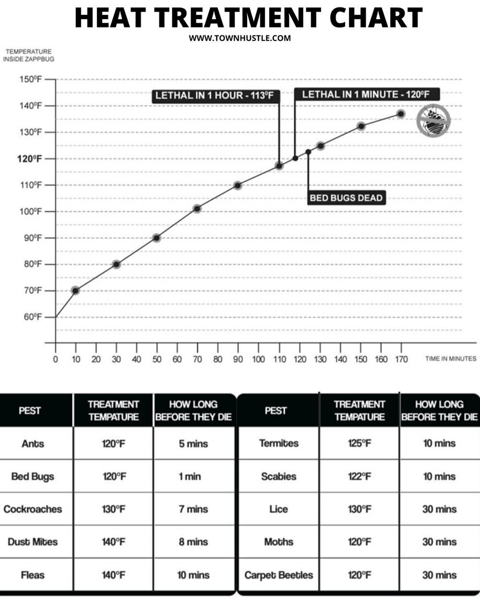 How To Use Heat Box ? (100% Success Guaranteed) – Townhustle