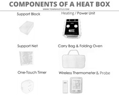 How To Use Heat Box ? (100% Success Guaranteed) – Townhustle